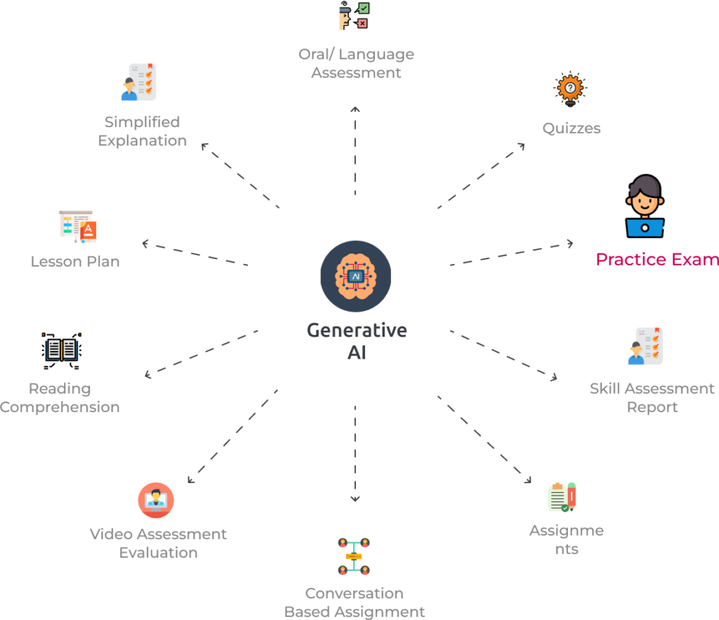 AI for Learning and Education - AI Solutions for Education - Xaigi